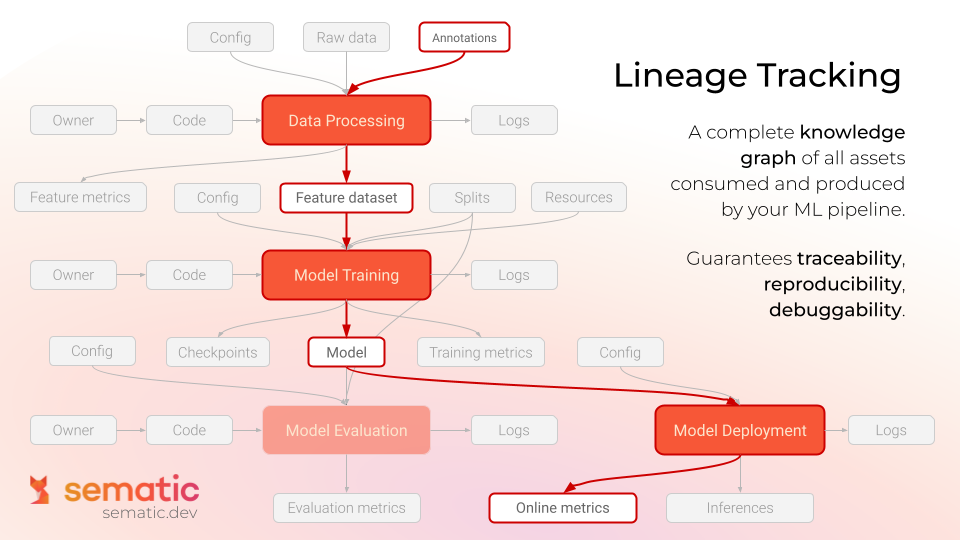 Sematic - The open-source Continuous Machine Learning platform